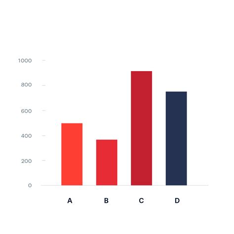 Bar Chart Template