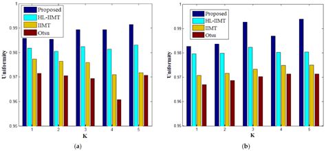 An Interval Iteration Based Multilevel Thresholding Algorithm For Brain