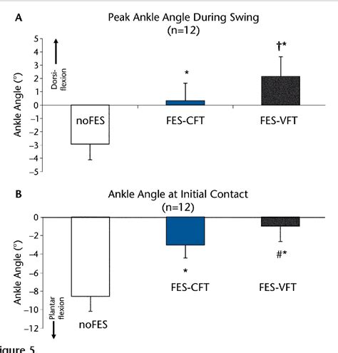 Figure 1 From Novel Patterns Of Functional Electrical Stimulation Have An Immediate Effect On