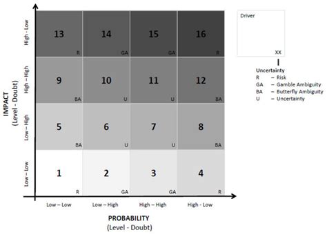 Graphical Representation Of The Acuity Scale Cf With Tables 1 And 2