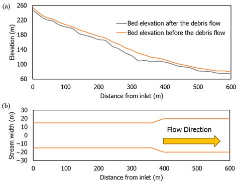 The Effect Of Entrainment Model On Debris Flow Simulation—comparison Of Two Simple 1d Models