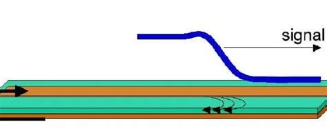 Pcb Impedance Control And Emi Reduction A Comprehensive Approach