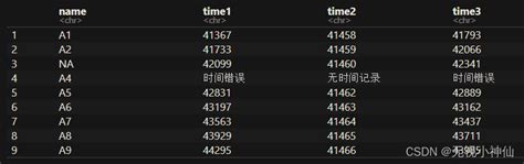 r语言 as date 报错 error in chartodate x 字符串的格式不够标准明确 csdn博客