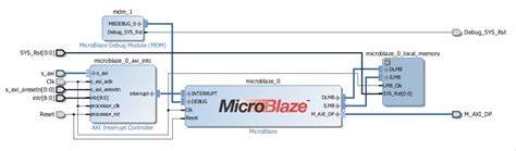 Arty Microblaze Example Canoboard