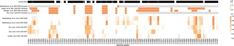 Github Daslab Sars Cov 2 Shape Comparison Sars Cov 2 Whole Genome