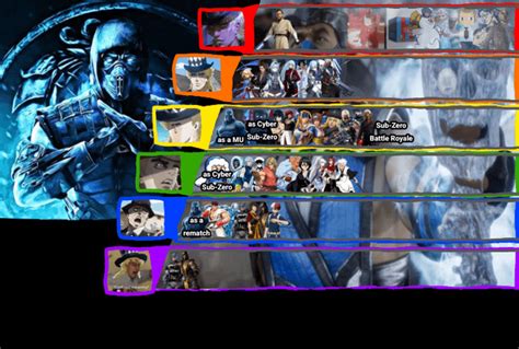 Sub-Zero (Mortal Kombat) Matchup Tier List. thanks for all the suggestions. : r/DeathBattleMatchups