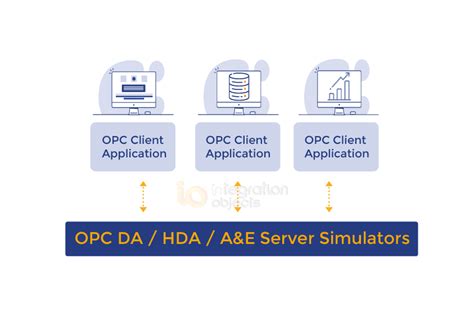 Free And Easy Explore OPC Server Simulators For Seamless Testing