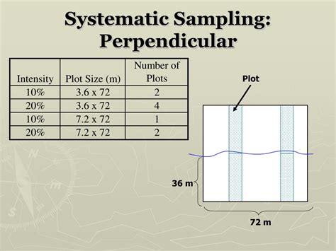 PPT Evaluation Of Sampling Alternatives To Quantify Stand Structure In Riparian Areas Of