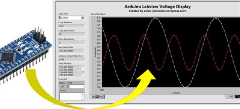 Display Arduino Analog Input Using Labview Zx Lee