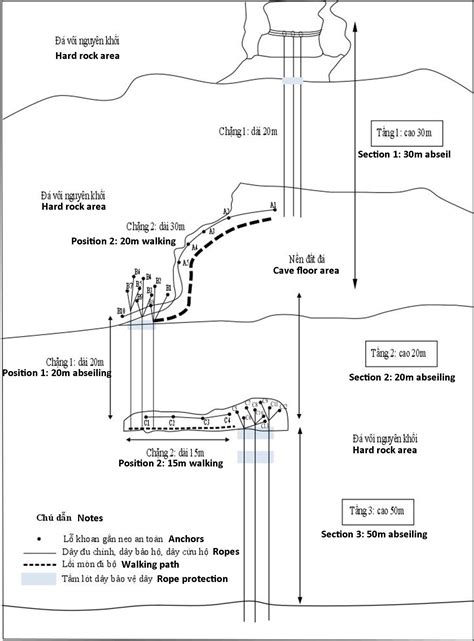 Kong Collapse Safety Process