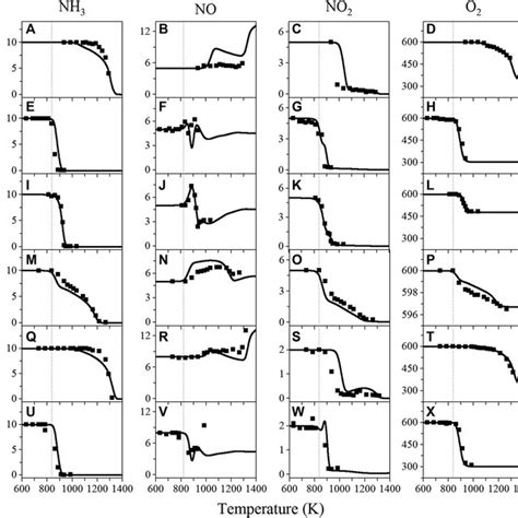 Experimental Symbols And Simulated Lines Mole Fraction Profiles Of