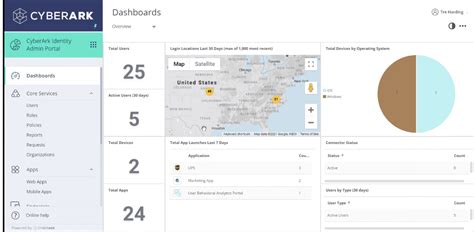 CyberArk Workforce Password Management Review 2023 Expert Rated 4 0 5 Password Manager