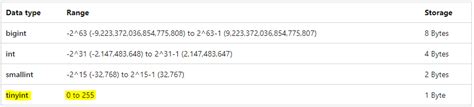 need help for this sql query microsoft qanda