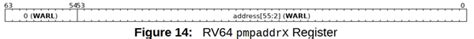 risc v sifive u54内核——pmp物理内存保护 知乎