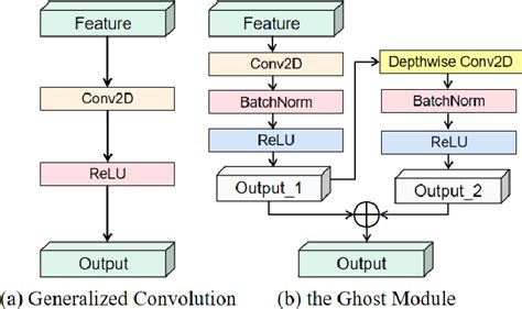 figure 1 from lightweight video frame interpolation based on