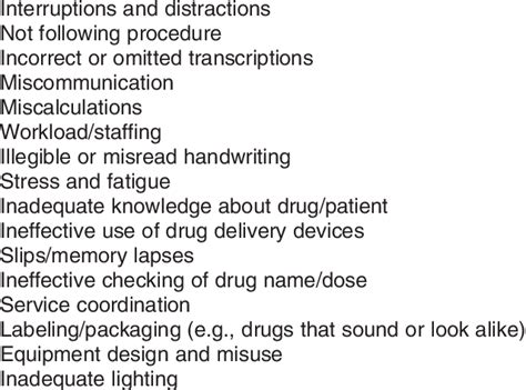1 Factors That Contribute To Medication Errors Download Table