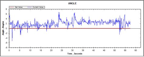 The Angle Of Robot Moves With 20 Cm S Download Scientific Diagram