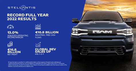 Stellantis Bev Stellantisdareforward2030 Stellantis España