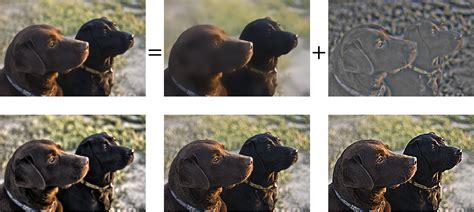 Figure 1 1 From High Dimensional Gaussian Filtering For Computational