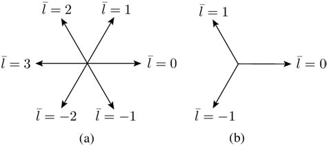 Two Examples Of Structures Invariant Under 2π N Rotations Plus Specular Download Scientific