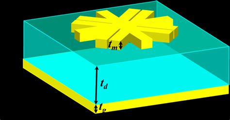 Schematic Of The Proposed Unit Cell A Two Dimensional Front View