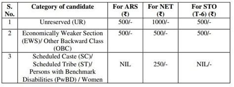 Asrb Net 2021 Notification National Eligibility Test Net 2021 287