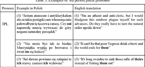Table 3 From A Morpho Syntactic Analysis Of Human Moderated Hate Speech