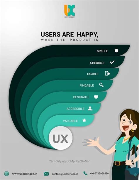 Pin Von Yilmer Guativa Rincon Auf UI UX App Design Webdesign Angebote Webdesign Layouts