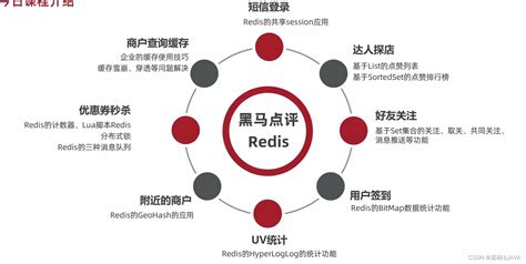 基于springboot Redis的前后端分离项目一 黑马点评 阿里云开发者社区