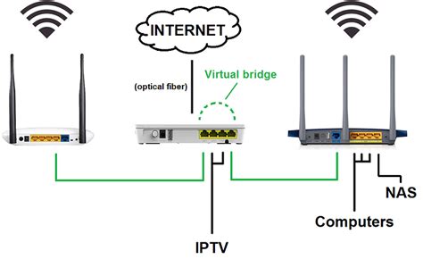 WDS Bridge Through A Modem Network And Wireless Configuration OpenWrt Forum