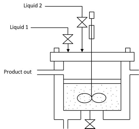 Batch To Continuous Reaction Conversion Strategies Amar Equipment
