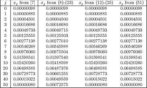 Table 4 From Analytic Computation Schemes For The Discrete Time Bulk Service Queue Semantic