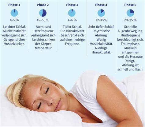 Was Ist Rem Schlaf Theorien Und Warum Er So Wichtig Ist 2026
