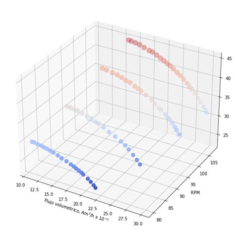 Regresión De Mapas De Compresor Centrífugo Usando Python Alis Stories