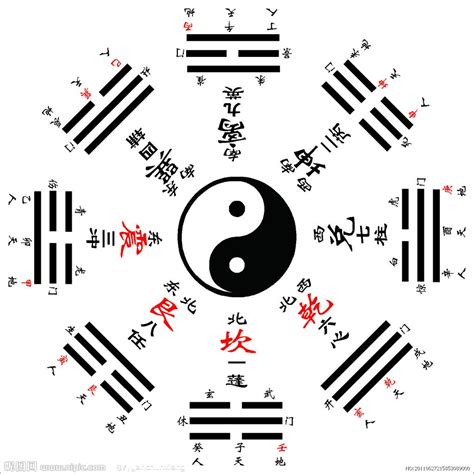 后天八卦 Word文档在线阅读与下载 文档网