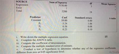 Solved Source Regression Error Total Sum Of Squares 315000