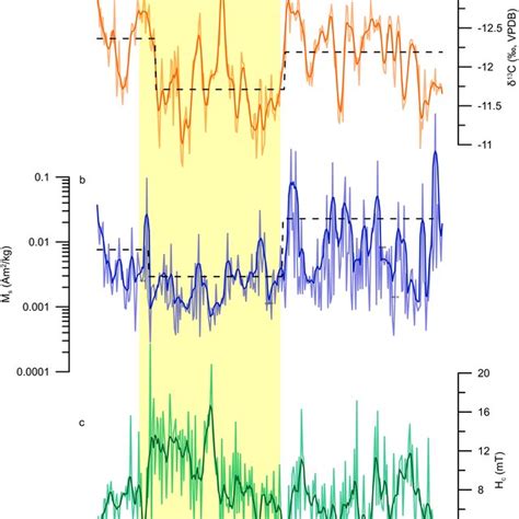 The Second Derivative Curves Of Diffuse Reflectance Spectrophotometry Download Scientific