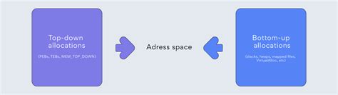 Binary Memory Protection Measures On Windows OS Nord Security