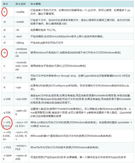Python【必备技能】pip使用py在cmd下运行生成exe文件pipexe Csdn博客