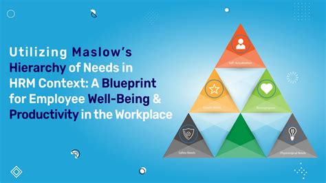 Maslow S Hierarchy Of Needs In HRM Flowhcm