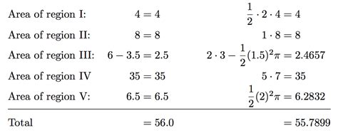 tables removing space around tabular columns set with siunitx tex