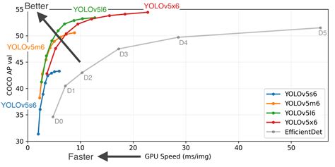 Implementing Real Time Object Detection System Using Pytorch And Opencv