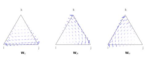 what is the curl element and why is it used comsol blog