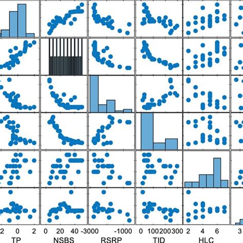An Example Of Ml Model Using Gradient Descent Download Scientific Diagram