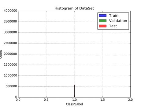 Python绘制多个条形图python 在matplotlib中绘制多个直方图 颜色或并排条形图 Csdn博客