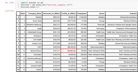 Python X How To Convert Excel Negative Value To Pandas Negative
