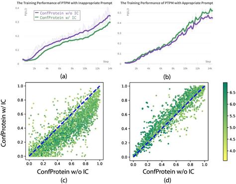 Prompt Guided Injection Of Conformation To Pre Trained Protein Model