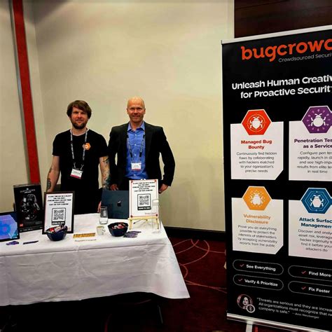 Bugcrowd On Linkedin Frankfurt