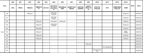 Stm32f407stm32f405 Pinouts And Pin Descriptionstm32f405vg Usb管脚 Csdn博客