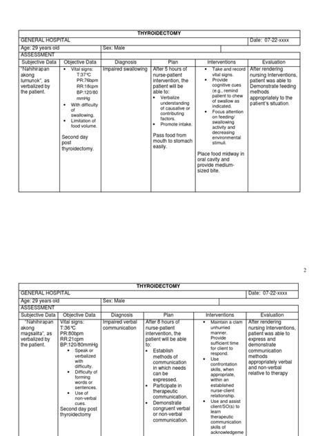 Thyroidectomy Ncp Pdf Nonverbal Communication Communication